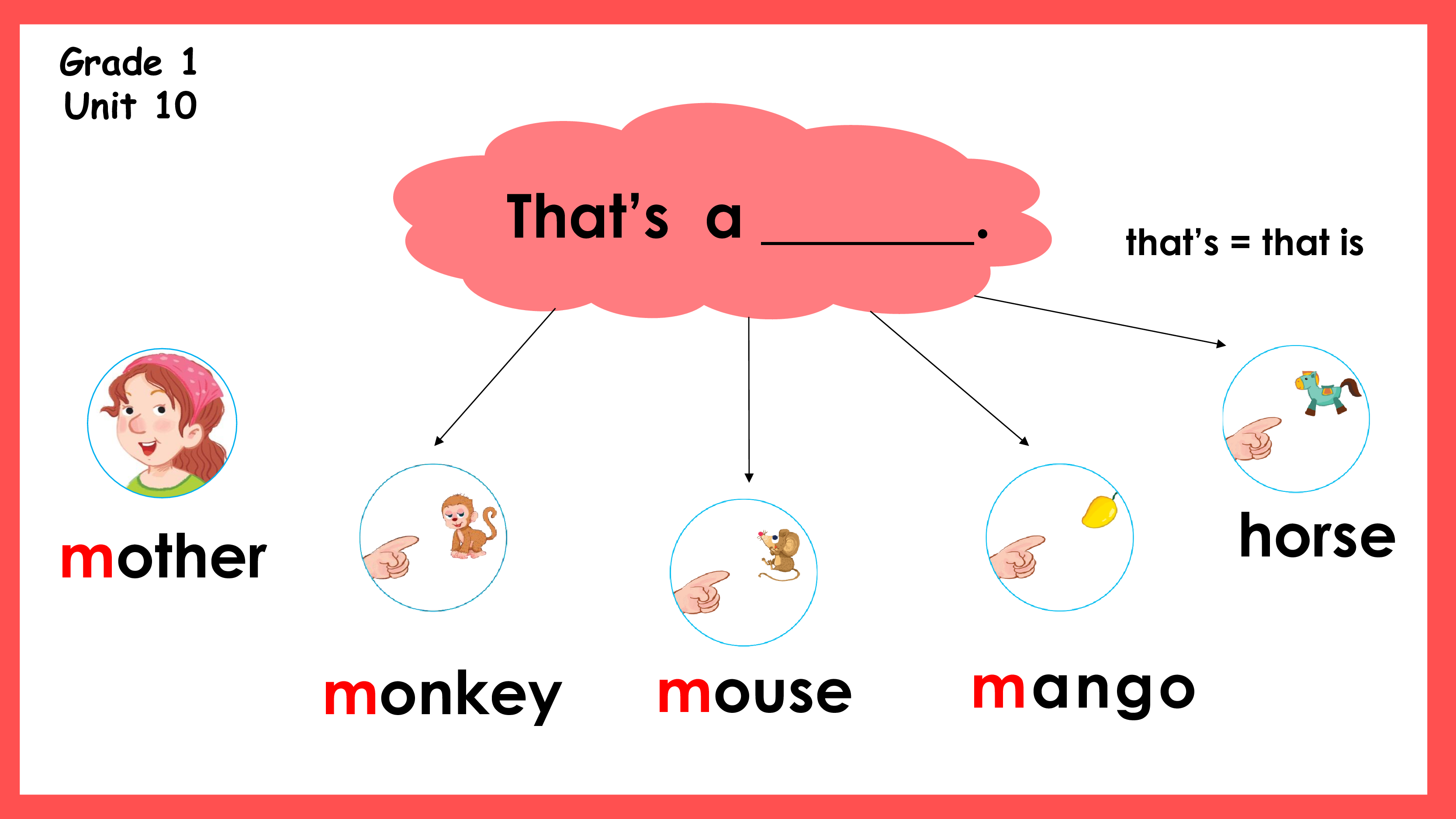 Giáo án Powerpoint Review and Funtime Học kì 2 Tiếng Anh lớp 1 Global ...