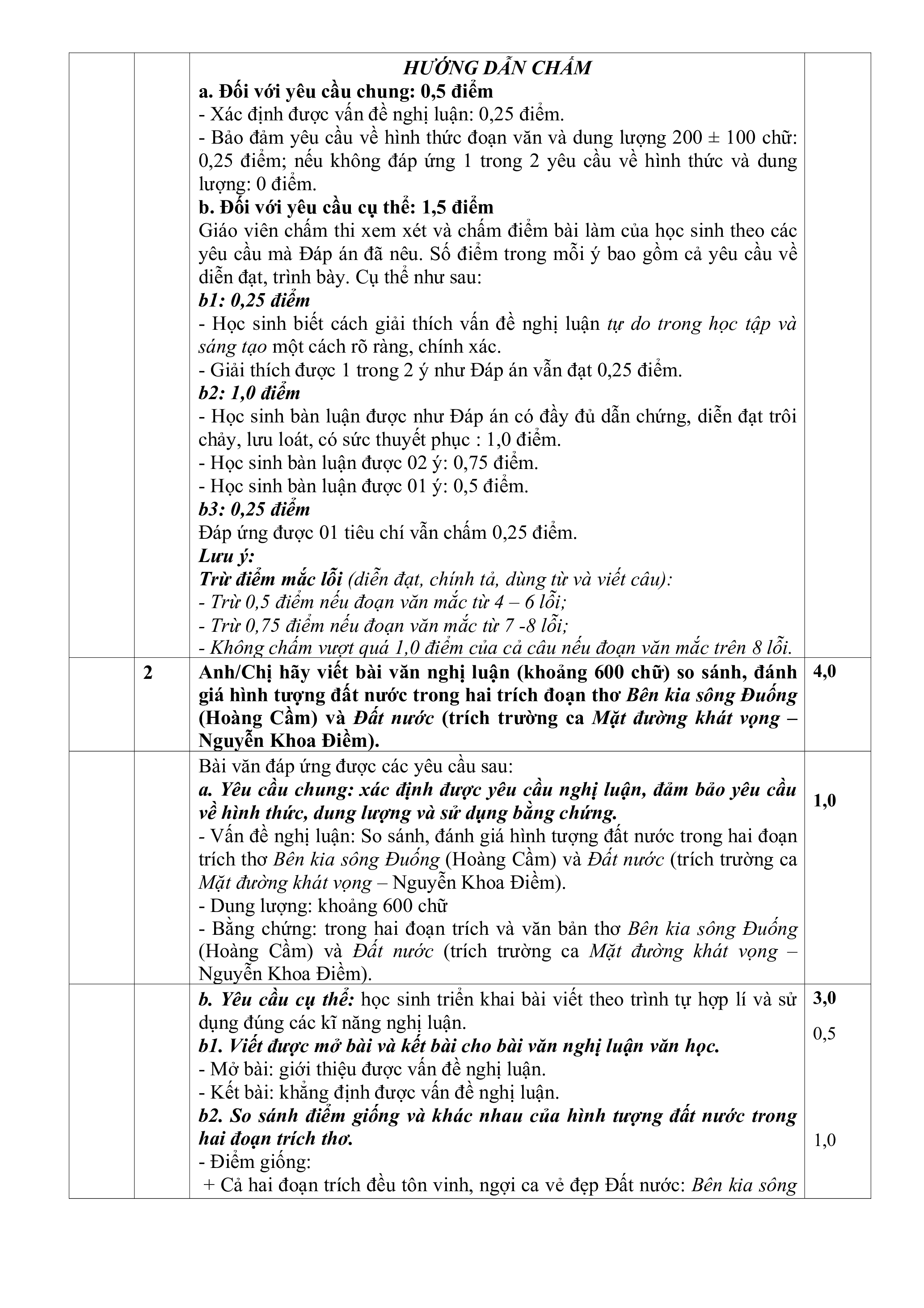 Đề thi thử tốt nghiệp THPT 2026 Ngữ văn (từ Trường/Sở) | ZIP