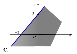 Cho bất phương trình bậc nhất hai ẩn (1): ax+by+c>0; với a^2+b^2≠0 ...