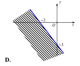 Cho bất phương trình bậc nhất hai ẩn (1): ax+by+c>0; với a^2+b^2≠0 ...
