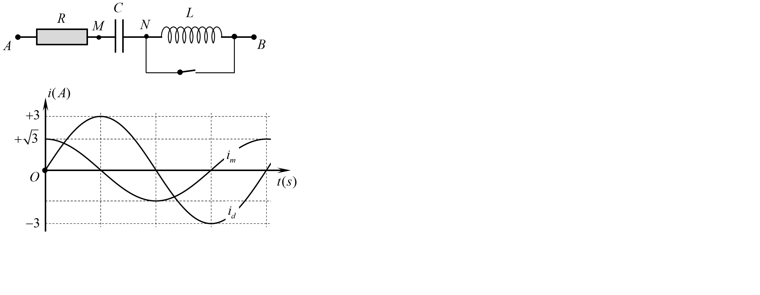 t i n p u 100 Sqrt 3 Cos Left 100 Pi T Varphi 1 Right t i n p u 100 Sqrt 3 Cos Left 100 Pi T Varphi 1 Right