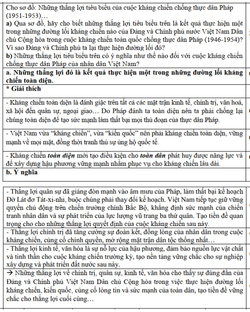 Hình thái phát triển của cách mạng miền Nam Việt Nam trong cuộc kháng ...