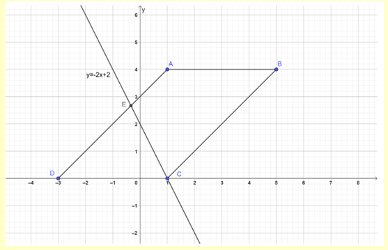 Trên mặt phẳng Oxy , ta xét đa giác