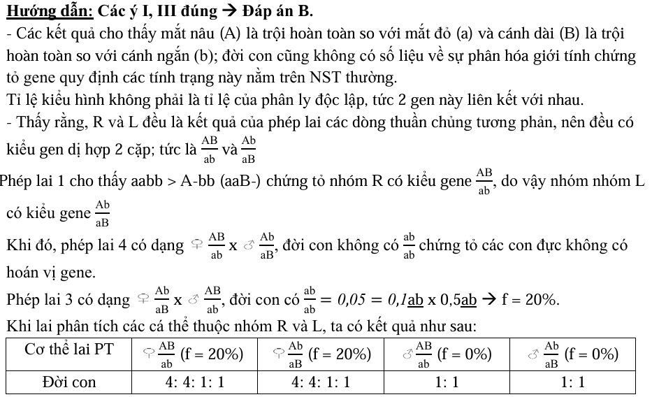 Hình bên mô tả cơ chế di truyền NST giới tính ở gà theo sơ đồ minh họa.
