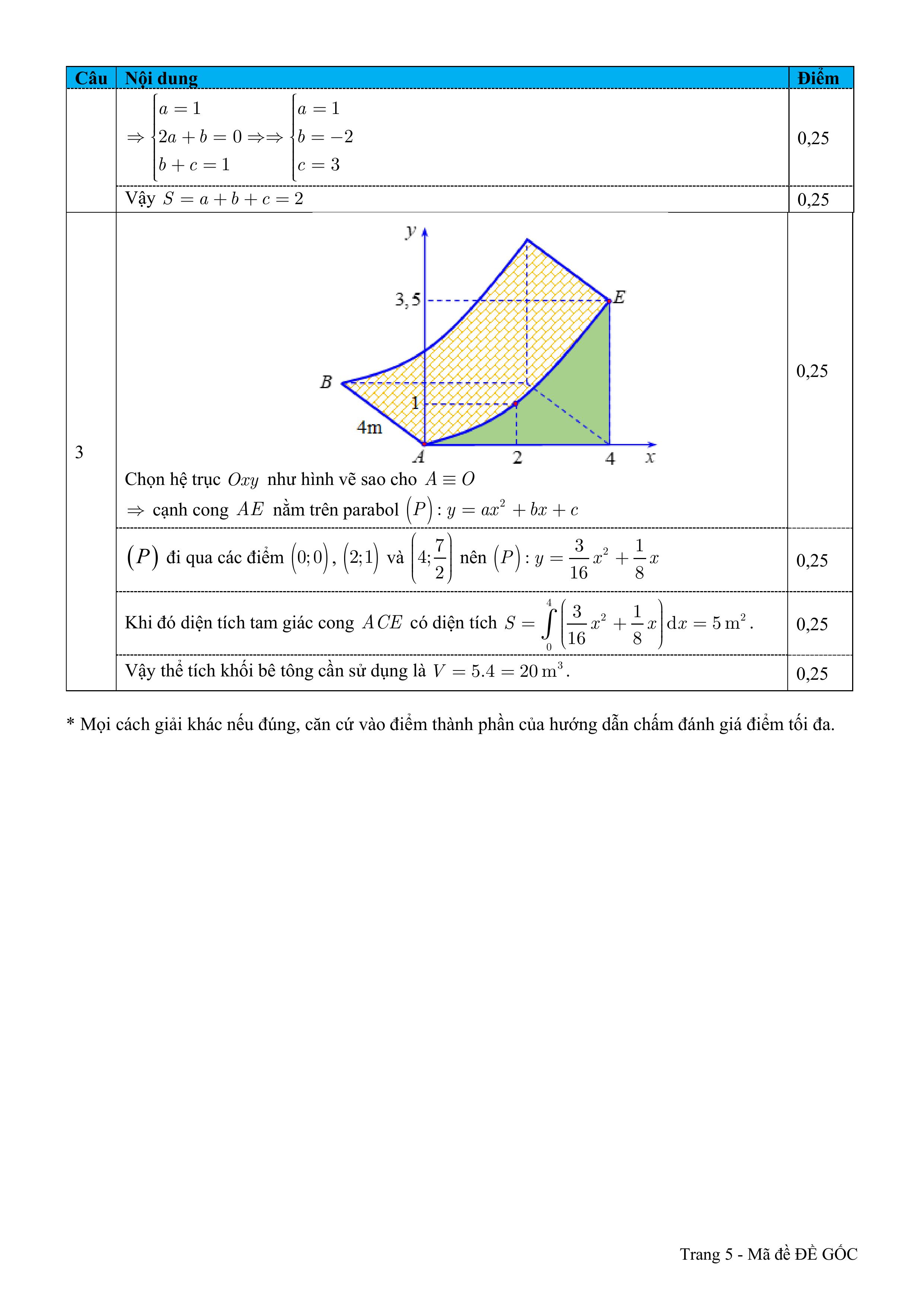 Đề thi Giữa kì 2 Toán 12 trường THPT Phù Cát 3 (Bình Định) năm 2024 – 2025