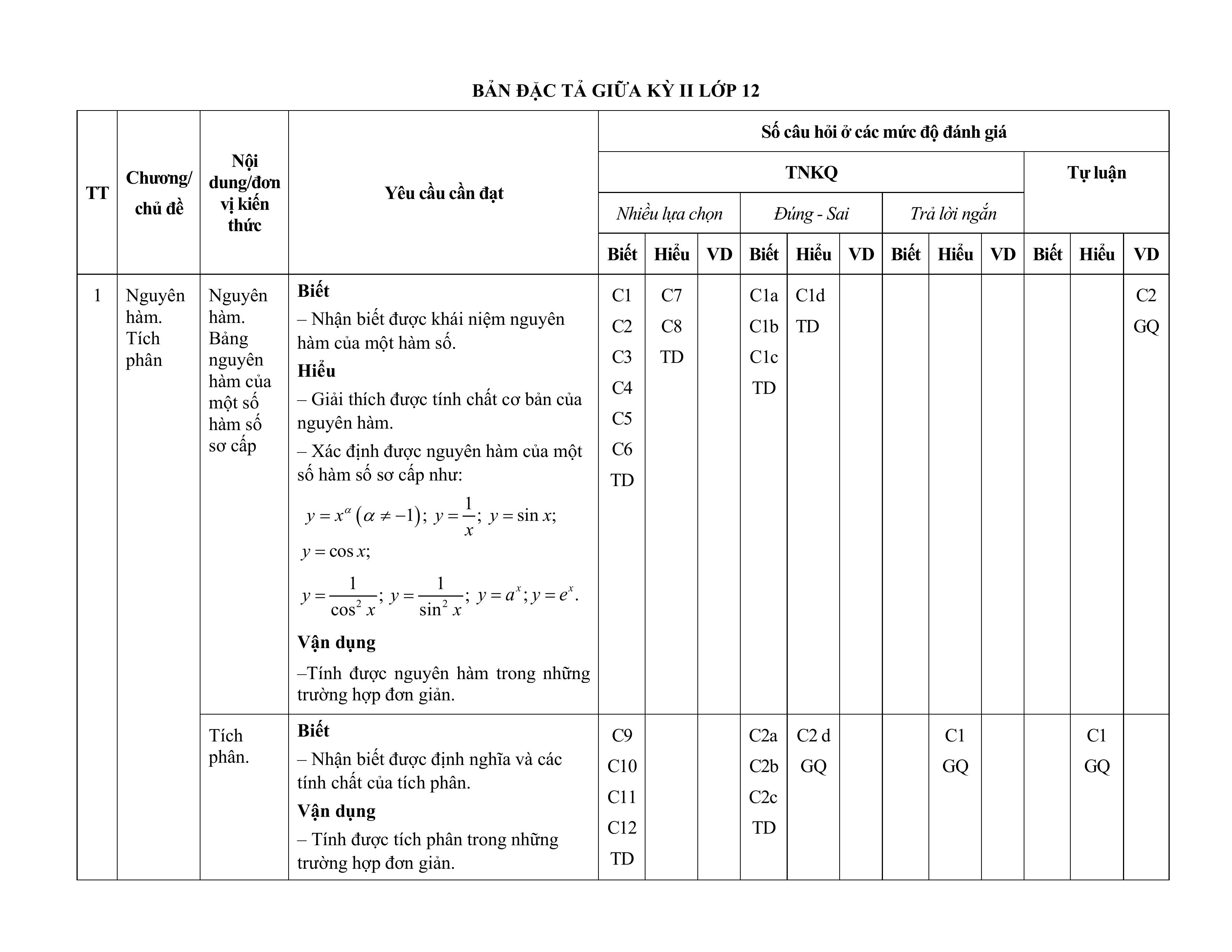 Đề thi Giữa kì 2 Toán 12 trường THPT Phù Cát 3 (Bình Định) năm 2024 – 2025