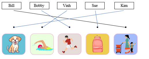 Listen and draw lines. There is one example.